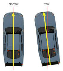 What is Yaw Rate? – Innova